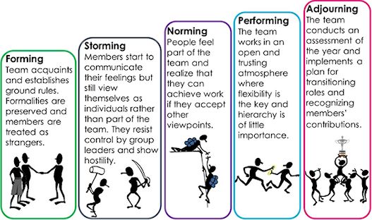 The Joys and Challenges of Group Dynamics - SHIFT-IT Coach The Joys and Challenges of Group Dynamics - SHIFT-IT Coach