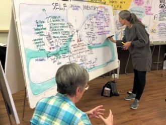 Online Visual Coaching Course with The SHIFT-IT System