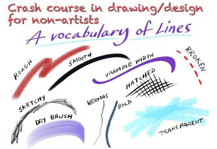 Fast & Loose Sketching®: Online Study Kit - SHIFT-IT Coach