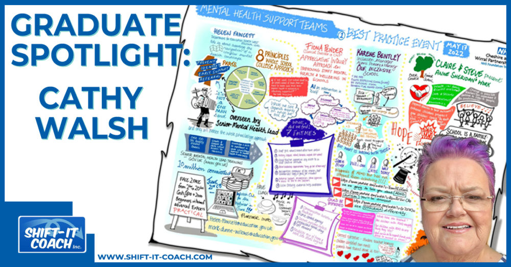 Graphic Faciliation, Visual Coaching, and Energy Work Articles