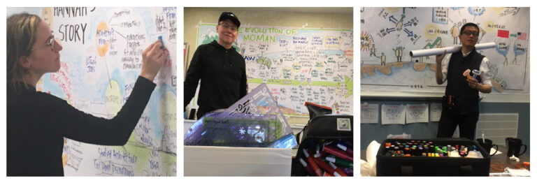 Visual Coaching Training: In-Person and Online Applications